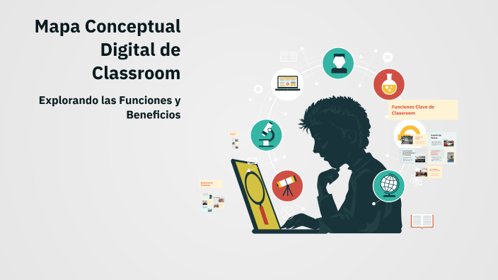 Mapa Conceptual Digital de Classroom by Juan Lopez on Prezi