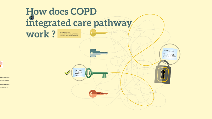 COPD Integration Service by Devapriya Dev on Prezi
