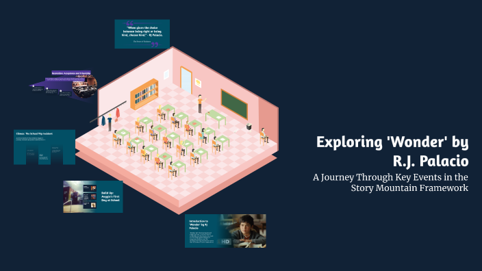 Exploring 'Wonder' by R.J. Palacio by Girija Wadhwa on Prezi