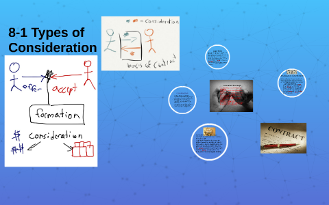 8-1 Types of Consideration by andrea miller on Prezi