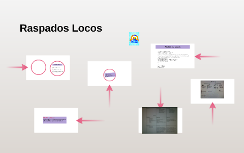 Raspados locos by jaqueline alejandra pulido magdaleno on Prezi