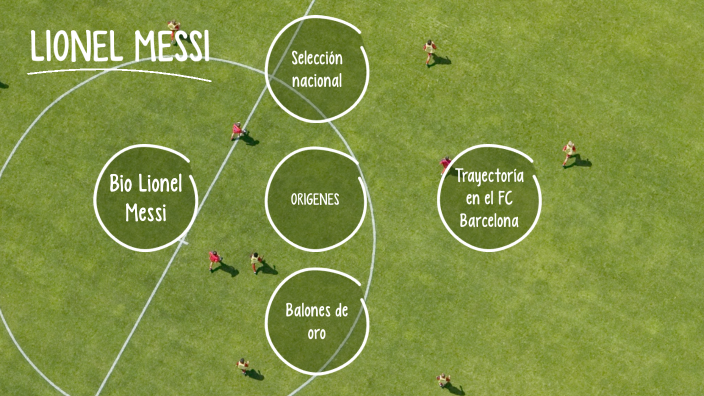 Bio Lionel Messi by RealGMS FN on Prezi