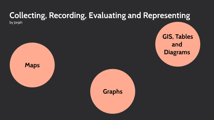 Collecting, Recording, Evaluating and Representing by Jorjah Stanley on ...