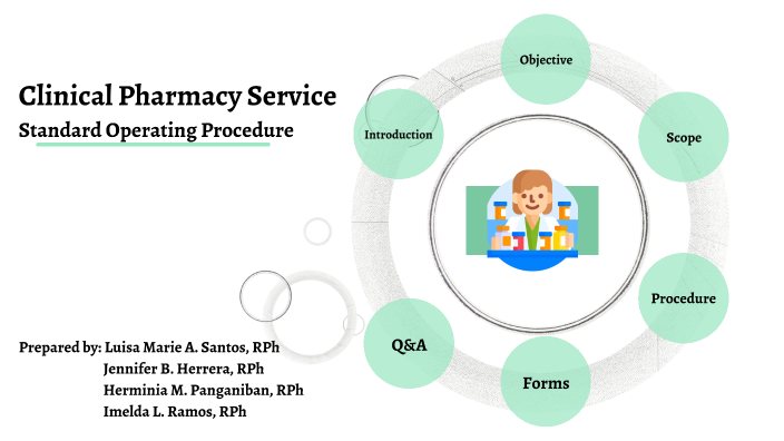 Clinical Pharmacy SOP by Luisa Santos on Prezi