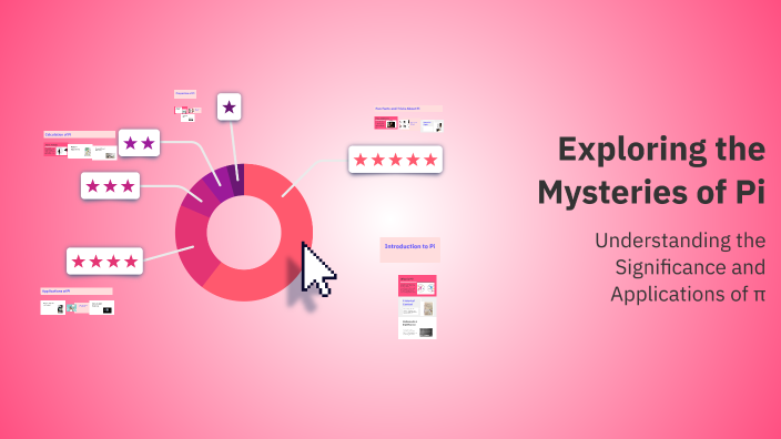 Exploring the Mysteries of Pi by Мюневер Рамаданова on Prezi
