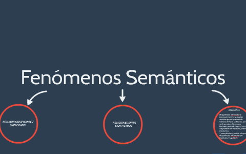 Fenómenos Semánticos by Andres Gonzalez on Prezi