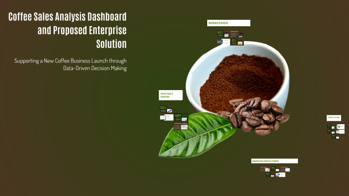 Coffee Sales Analysis Dashboard and Proposed Enterprise Solution by ...