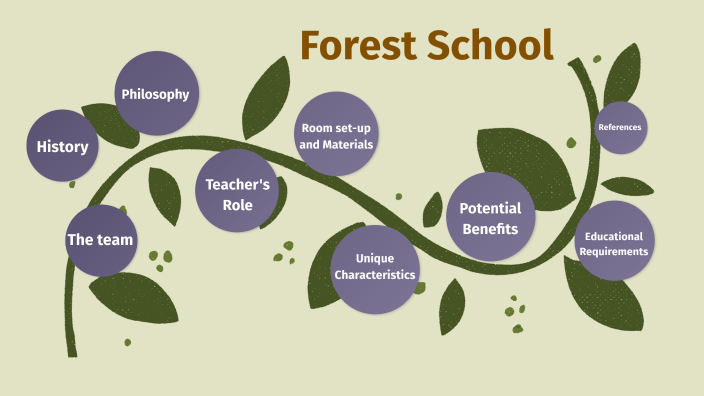 Forest School Curriculum by Michelle Kaye De Guzman on Prezi