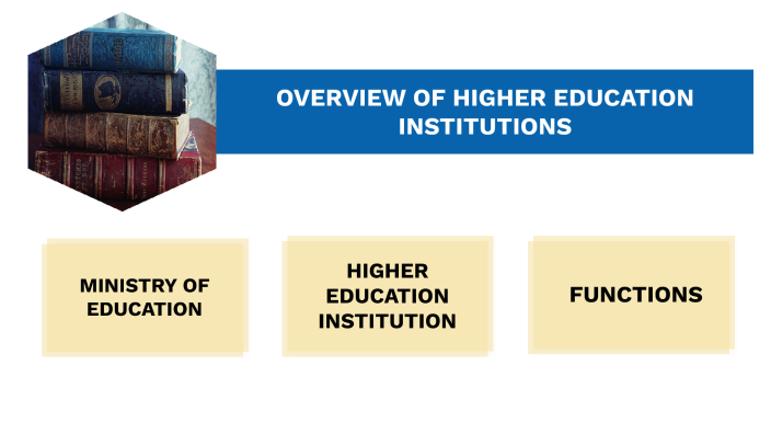 Overview concept of HEIs by on Prezi