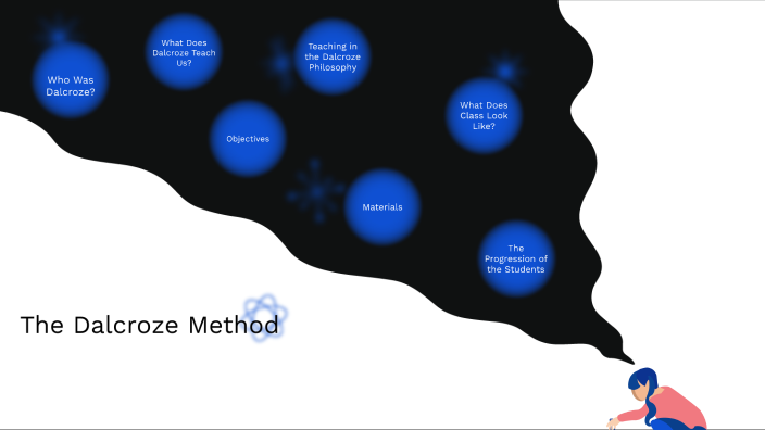 Dalcroze Presentation by Sophia Corradi on Prezi