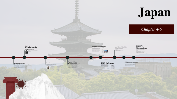 Japan Timeline by cayden menard on Prezi