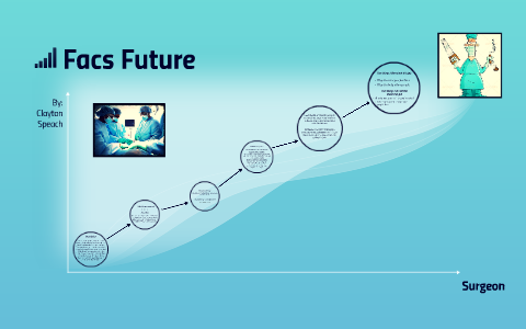 Facs Future Career project by Clayton Speach on Prezi