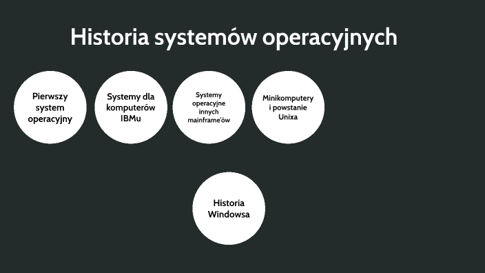 Historia systemów operacyjnych by Przemysław Drozd on Prezi