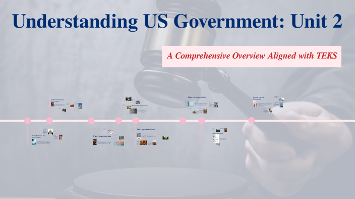 Understanding US Government: Unit 2 by Emily Otero on Prezi