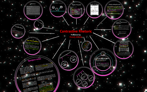 Contrastive Rhetoric by mustafa altrablsi on Prezi