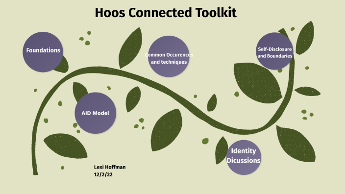 Hoos Connected Tool Kit by Lexi Hoffman on Prezi