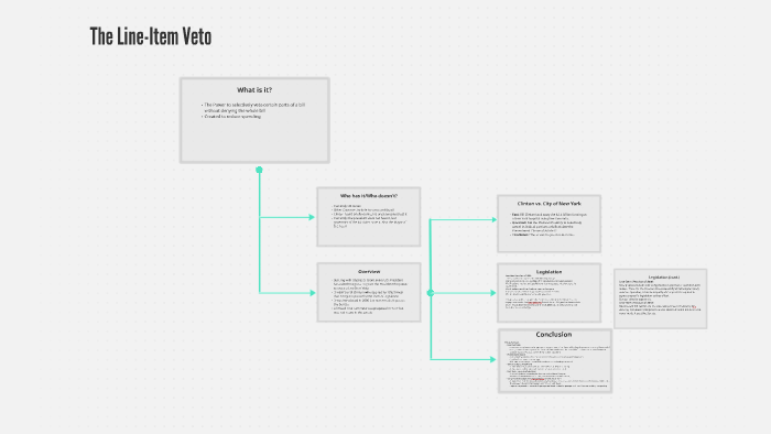 The Line-Item Veto by Matt Sandubrae on Prezi