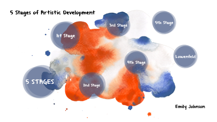 5 Stages of Artistic Development by Emily Johnson on Prezi