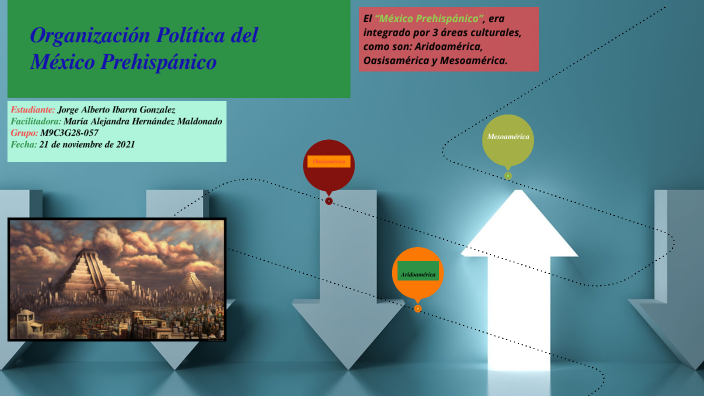 Proyecto Integrador. Modulo 9 by Jorge Alberto Ibarra Gonzalez on Prezi