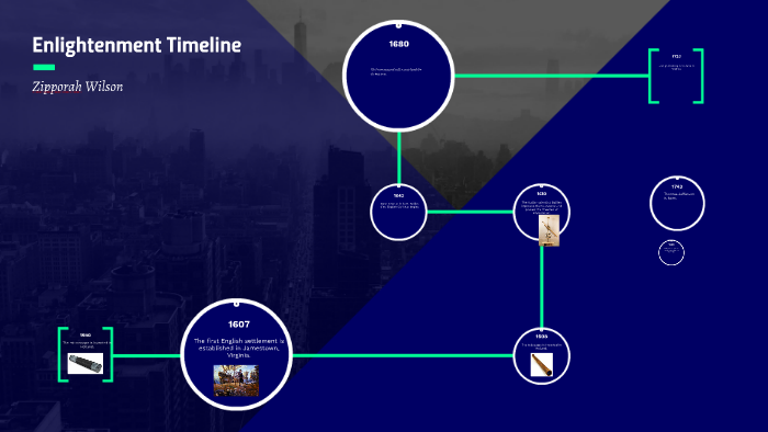 Enlightenment Timeline by Zipporah Wilson on Prezi