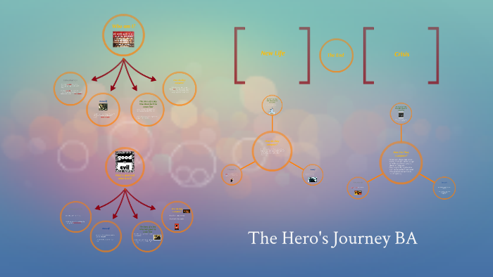 The Hero's Journey BA by amber trzaskos on Prezi