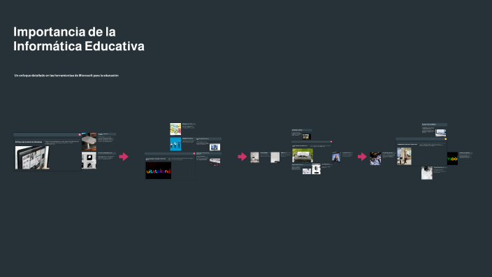 Importancia de la Informática Educativa by Lionel Rodríguez on Prezi