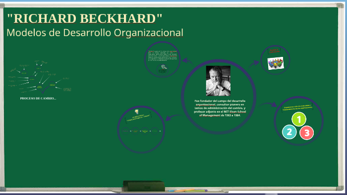 Richard Beckhard by Mayra Rodriguez on Prezi