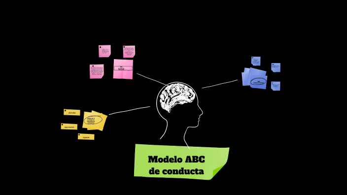 Modelo ABC de conducta by Melissa Guamán on Prezi