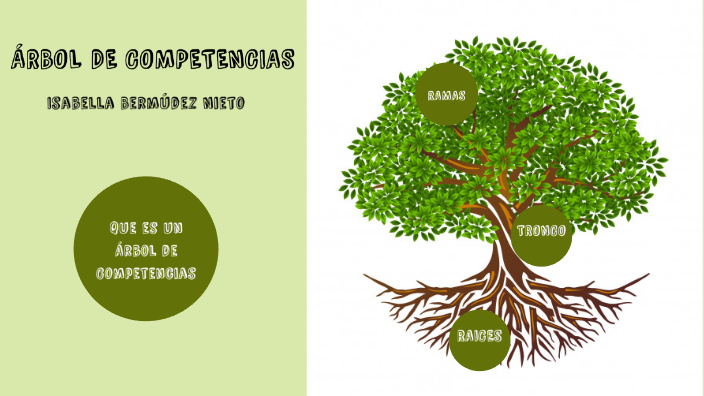 ARBOL DE COMPETENCIAS by Isabella Bermudez Nieto on Prezi