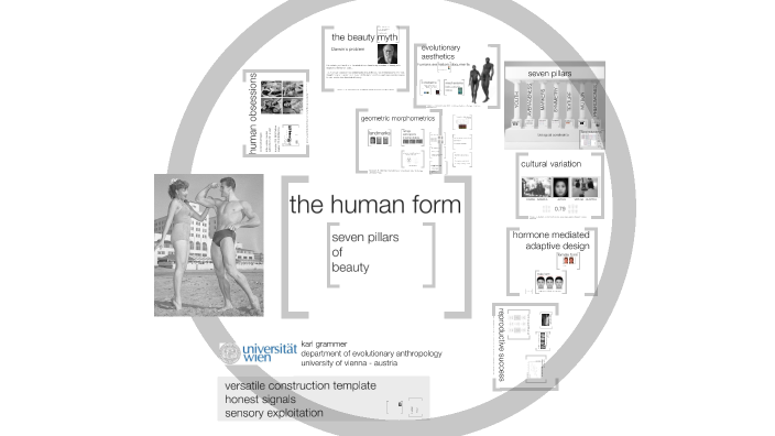 Human Form V7 present by Karl Grammer on Prezi