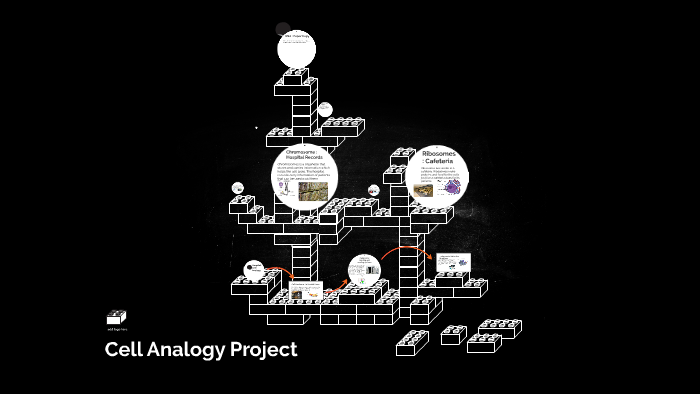 Cell Analogy Project by ben rodriguez on Prezi