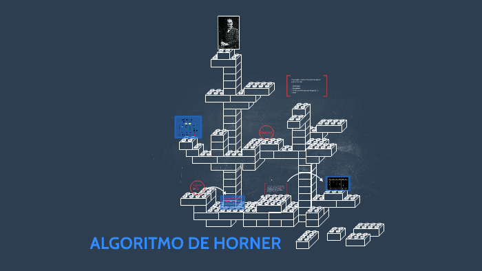 Metodo de Horner by Gabriela Malu Salazar Estrada on Prezi