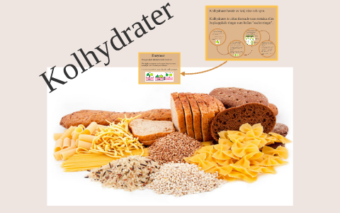 Kolhydrater by Mimmie Görrel on Prezi