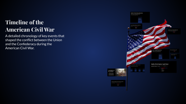 Timeline of the American Civil War by ahmad badran on Prezi