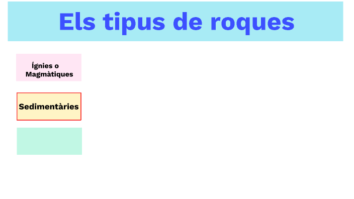 Els tipus de roques by crescencia diaz torres on Prezi