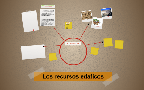 Los recursos edaficos by Agustina Martinez on Prezi