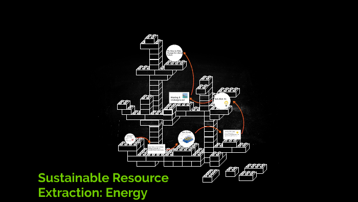 Sustainable Resource Extraction by Grace Wei