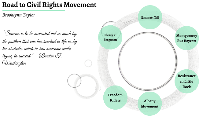 Civil Rights Movement Road Map by Brooklynn Taylor on Prezi