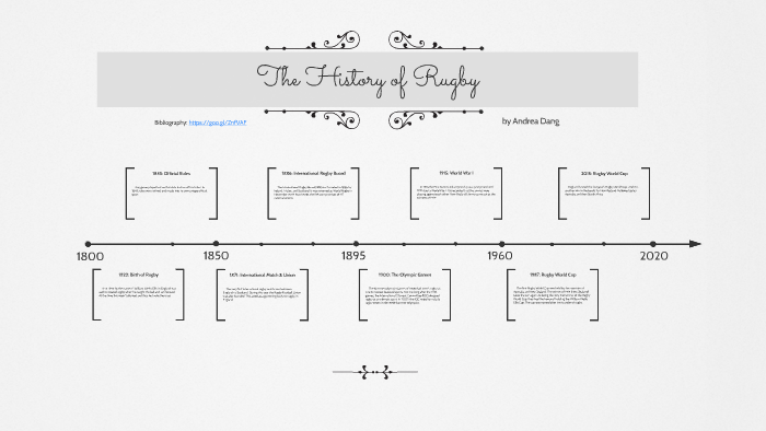 History of Rugby: Timeline by Andrea Dang on Prezi