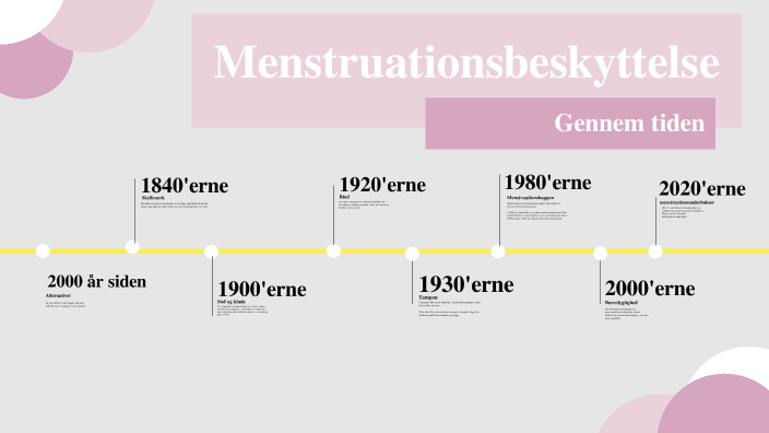 Menstruations produkter by laura vinkelgaard on Prezi