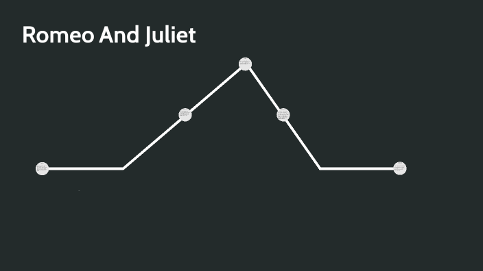 Romeo And Juliet Plot Diagram by Teaonie by Teaonie Graves on Prezi