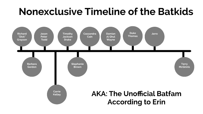 BatFam through the Ages by Erin Matthews on Prezi