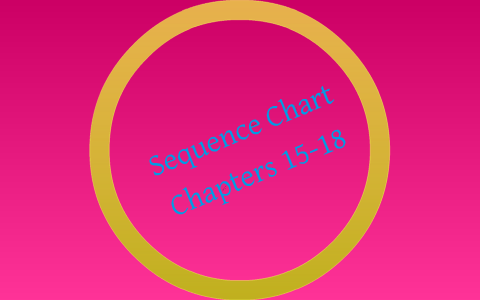 PDG - Sequence Chart by Garett Lynch