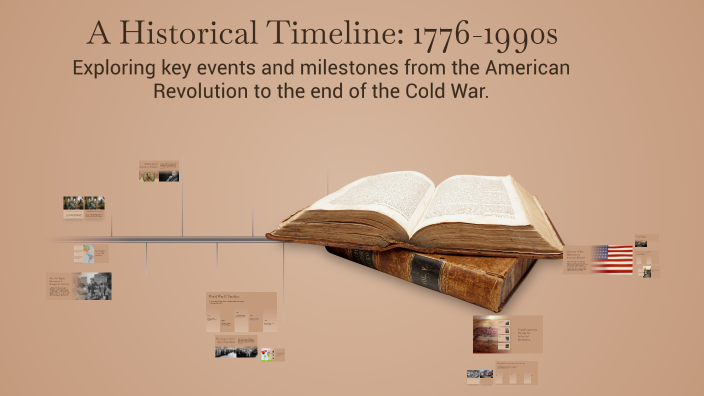 A Historical Timeline: 1776-1990s by La'Niya reed on Prezi