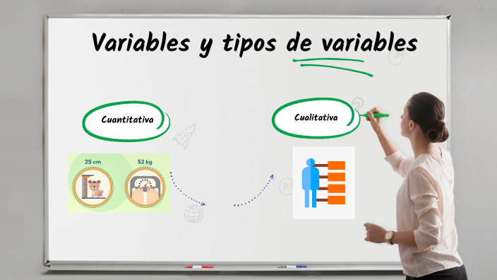 Variables y tipos de variables by Maria Catalina Montaño Rojas on Prezi
