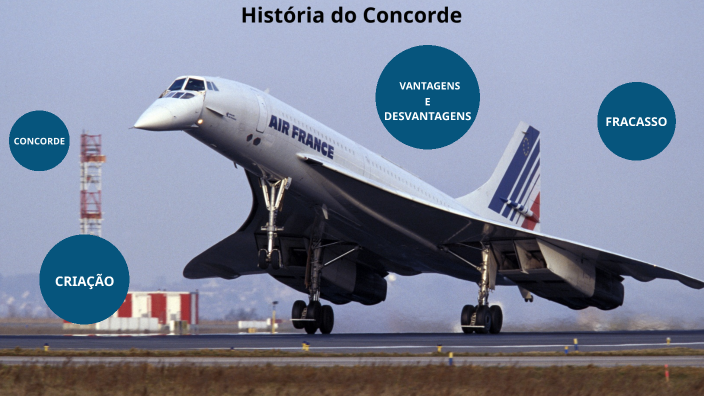 História do Concorde by Inaldo Henrique Brito dos Santos on Prezi