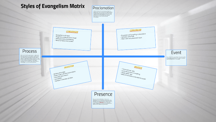 Styles of Evangelism Matrix by Ben Creasman on Prezi