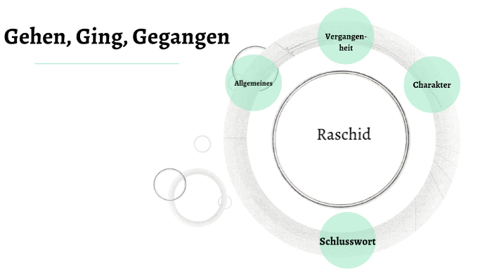 Gehen, Ging, Gegangen - Raschid by Aylina Kuhne on Prezi