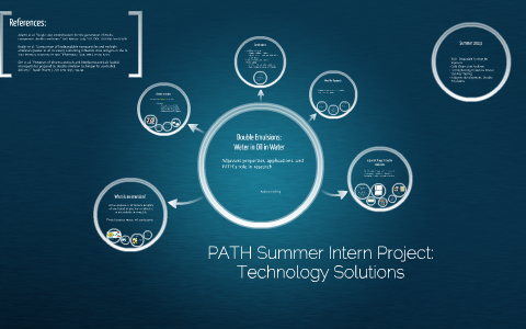 Double Emulsions: by Andrew Roehrig on Prezi