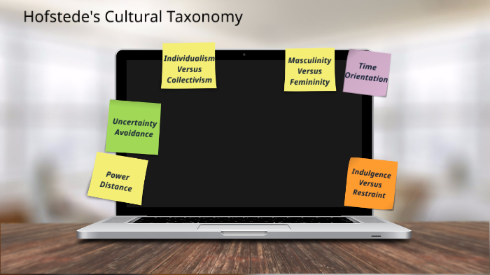 Hofstede's Cultural Taxonomy by Hannah Dockter on Prezi